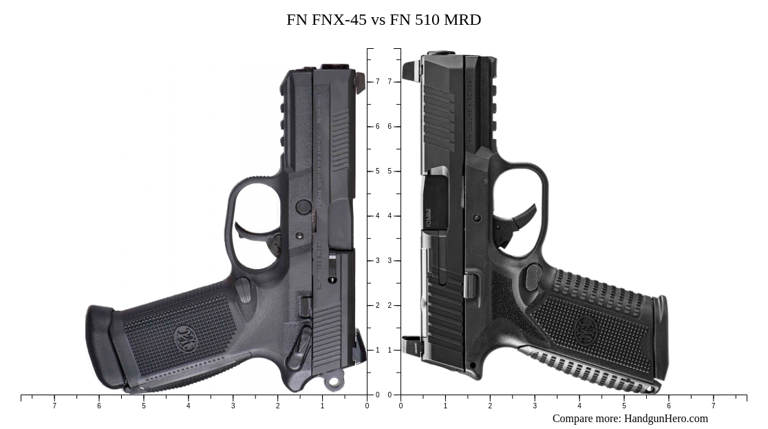 FN FNX-45 vs FN 510 MRD size comparison | Handgun Hero