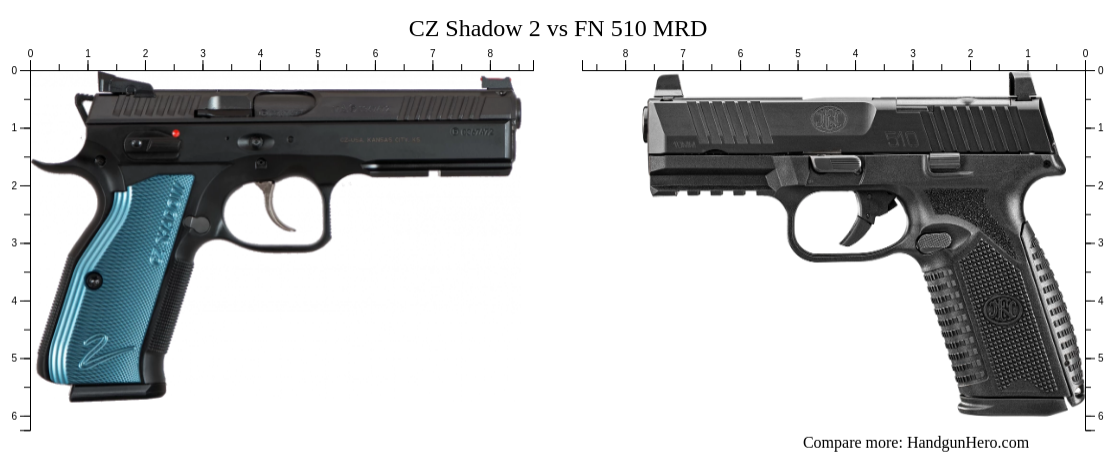 CZ Shadow 2 vs FN 510 MRD size comparison | Handgun Hero