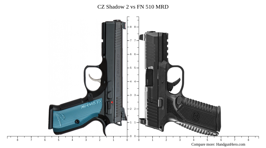 CZ Shadow 2 vs FN 510 MRD size comparison | Handgun Hero