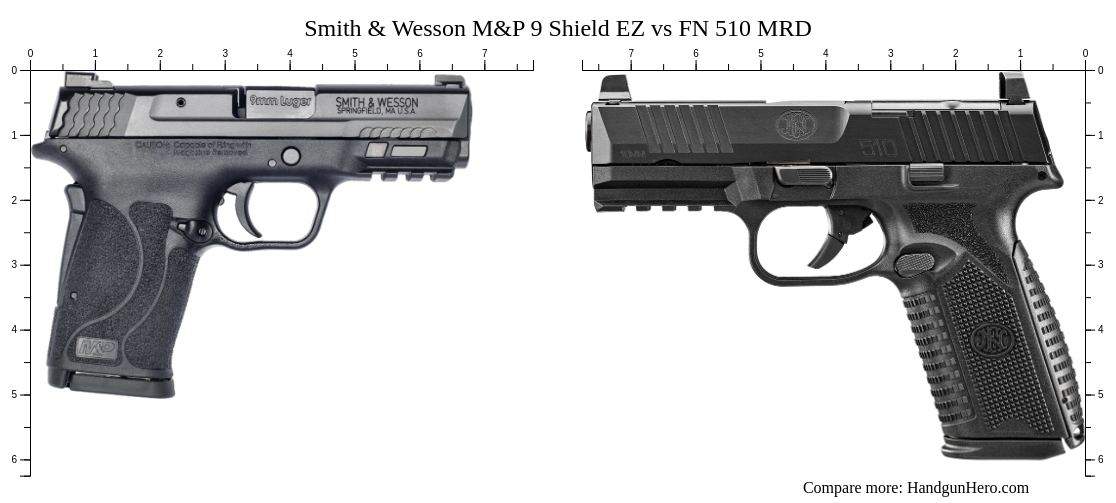 Smith & Wesson M&P 9 Shield EZ vs FN 510 MRD size comparison | Handgun Hero