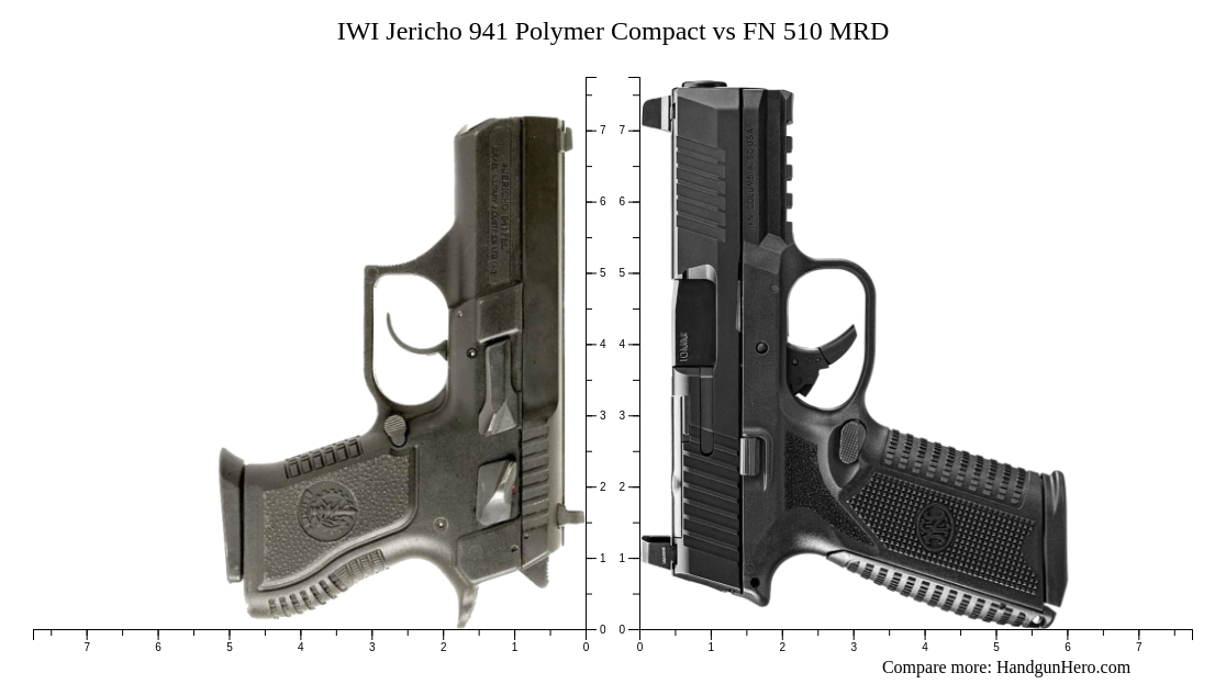 IWI Jericho 941 Polymer Compact vs FN 510 MRD size comparison | Handgun ...