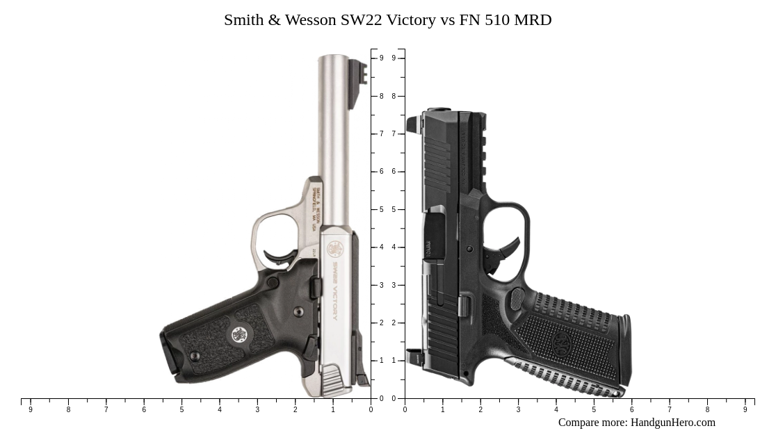 Smith & Wesson SW22 Victory vs FN 510 MRD size comparison | Handgun Hero