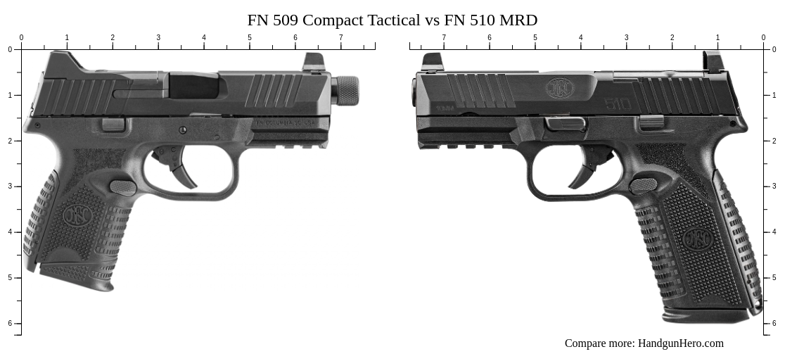 FN 509 Compact Tactical vs FN 510 MRD size comparison | Handgun Hero