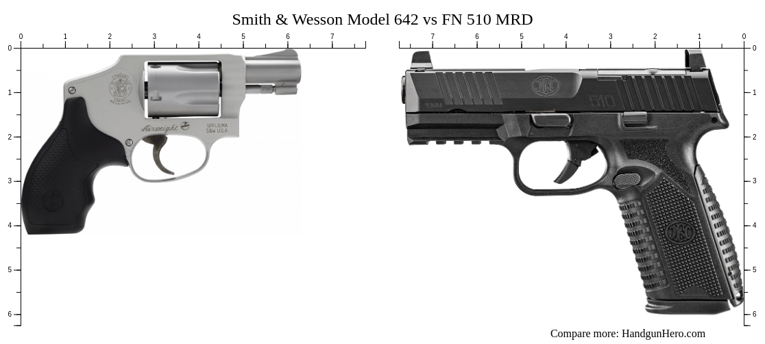 Smith & Wesson Model 642 vs FN 510 MRD size comparison | Handgun Hero