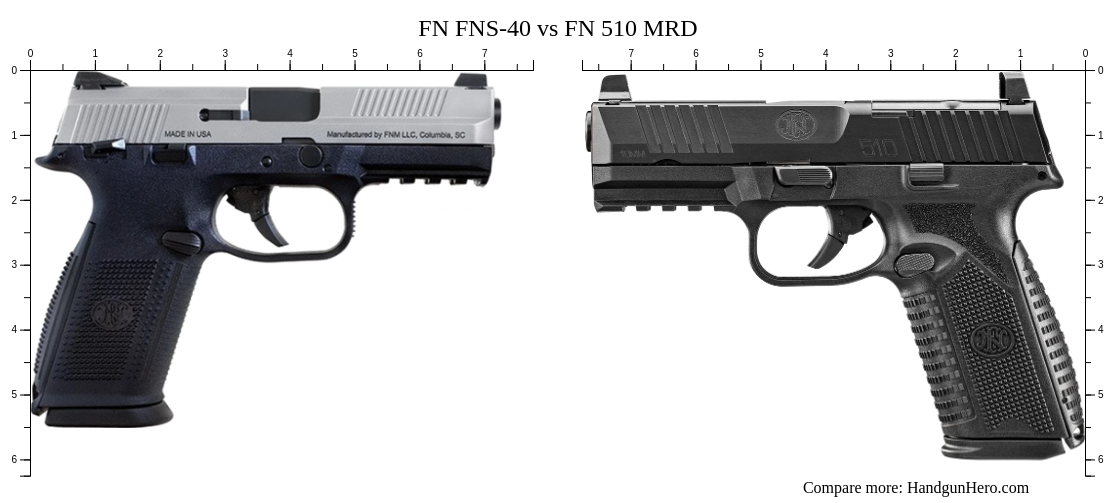 FN FNS-40 vs FN 510 MRD size comparison | Handgun Hero