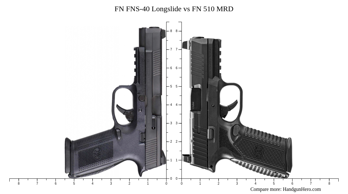 FN FNS-40 Longslide vs FN 510 MRD size comparison | Handgun Hero