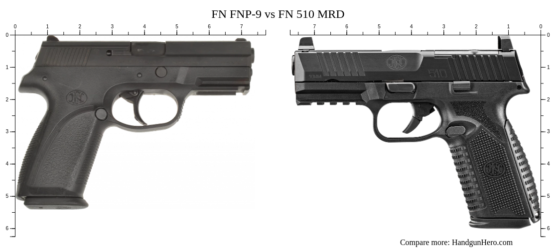 FN FNP-9 vs FN 510 MRD size comparison | Handgun Hero