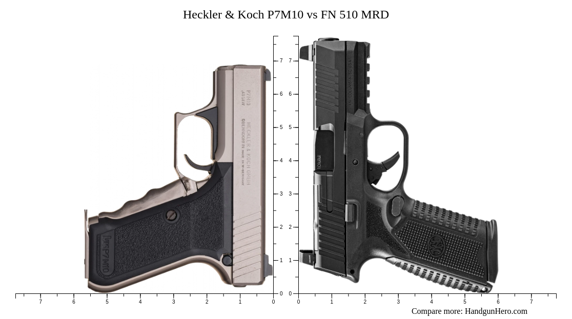 Heckler & Koch P7M10 vs FN 510 MRD size comparison | Handgun Hero