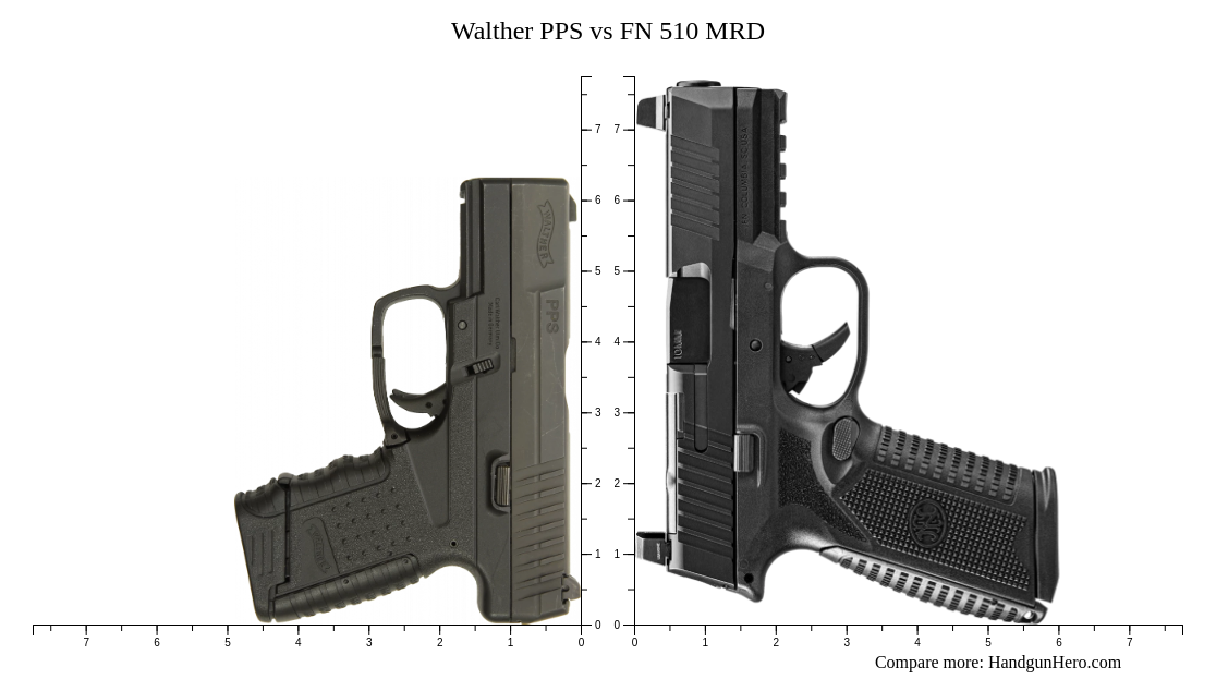 Walther PPS vs FN 510 MRD size comparison | Handgun Hero