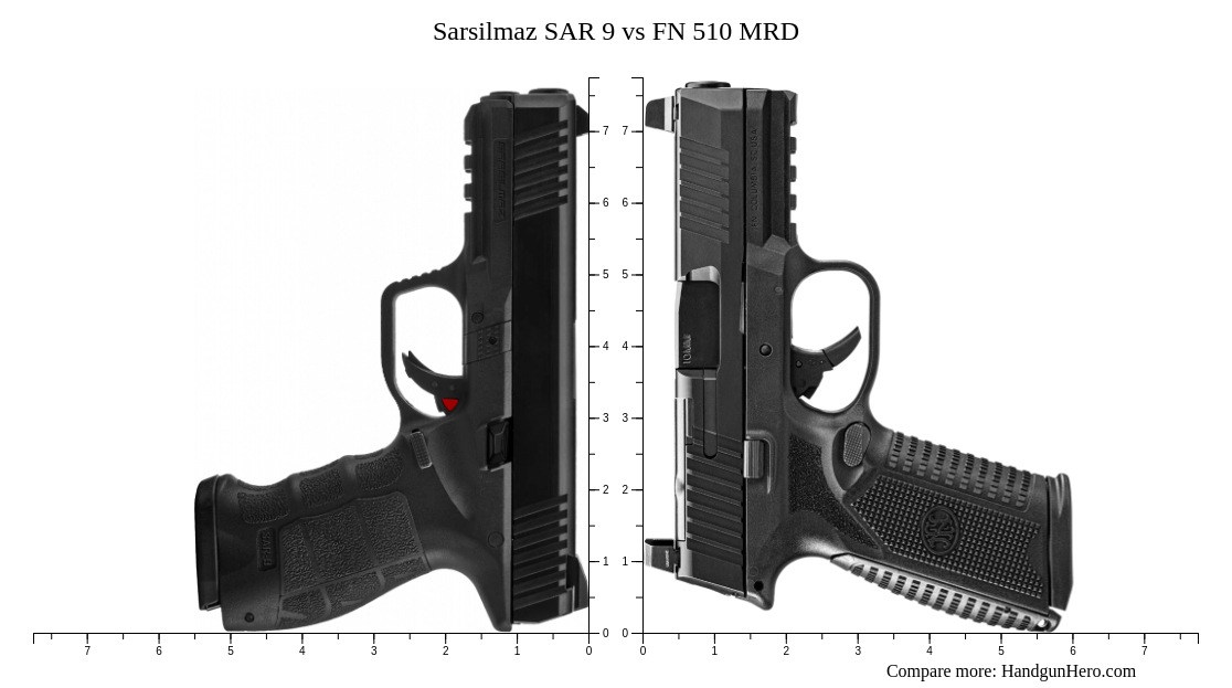 Sarsilmaz SAR 9 vs FN 510 MRD size comparison | Handgun Hero