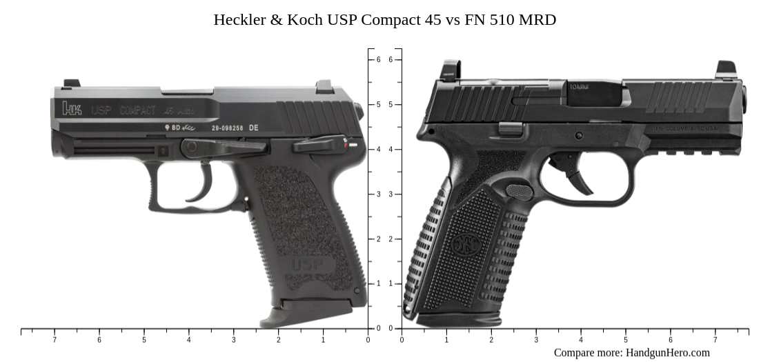 Heckler & Koch USP Compact 45 vs FN 510 MRD size comparison | Handgun Hero