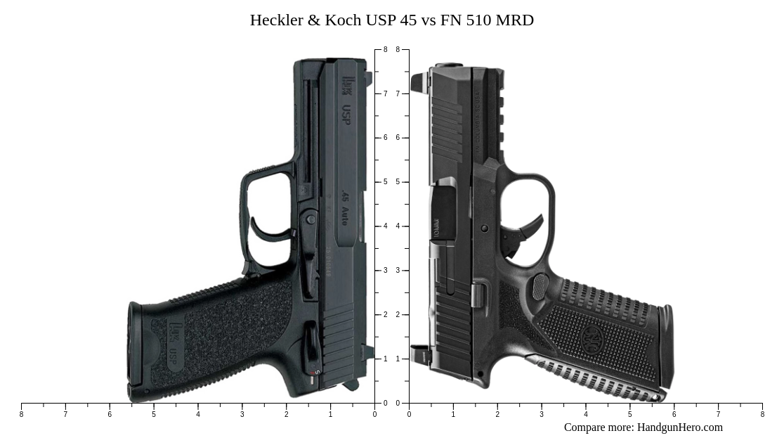 Heckler & Koch USP 45 vs FN 510 MRD size comparison | Handgun Hero