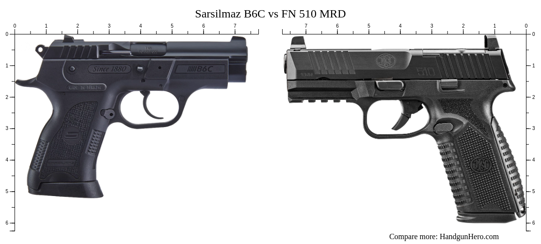 Sarsilmaz B6C vs FN 510 MRD size comparison | Handgun Hero