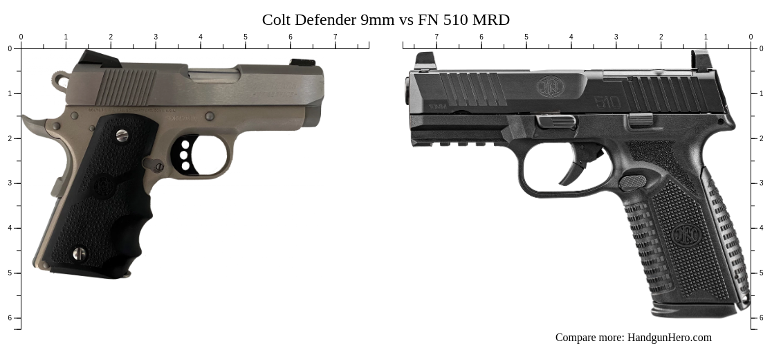 Colt Defender 9mm vs FN 510 MRD size comparison | Handgun Hero