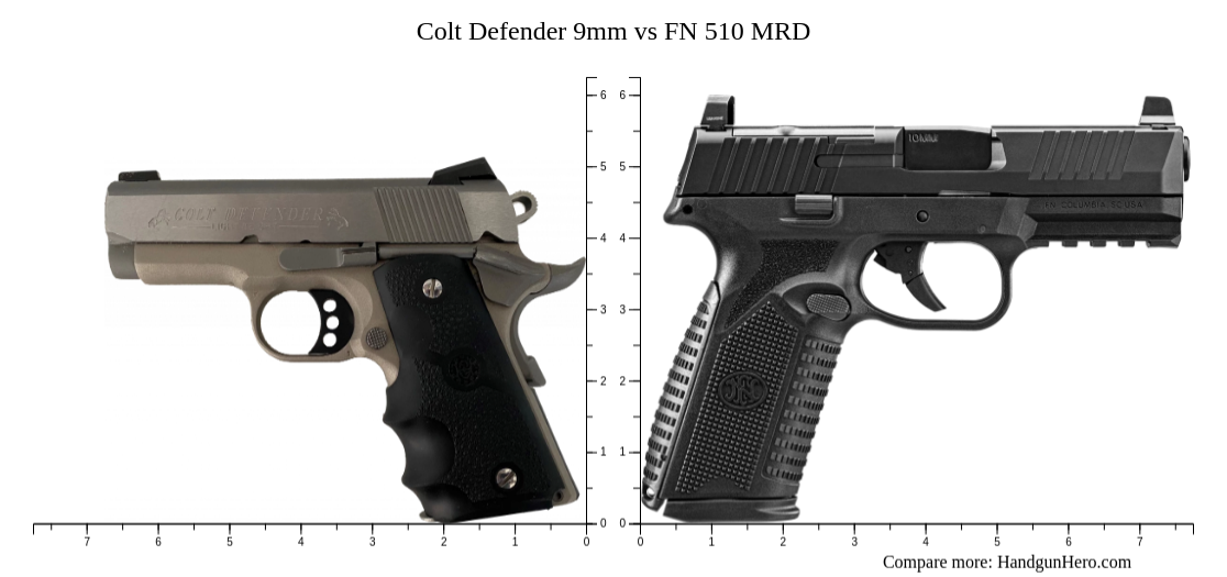 Colt Defender 9mm vs FN 510 MRD size comparison | Handgun Hero
