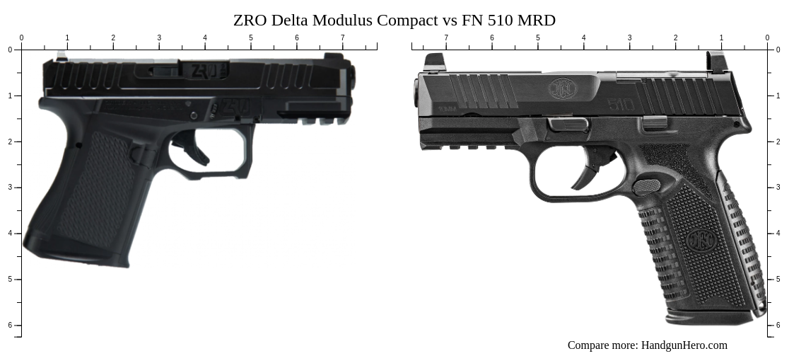 ZRO Delta Modulus Compact vs FN 510 MRD size comparison | Handgun Hero