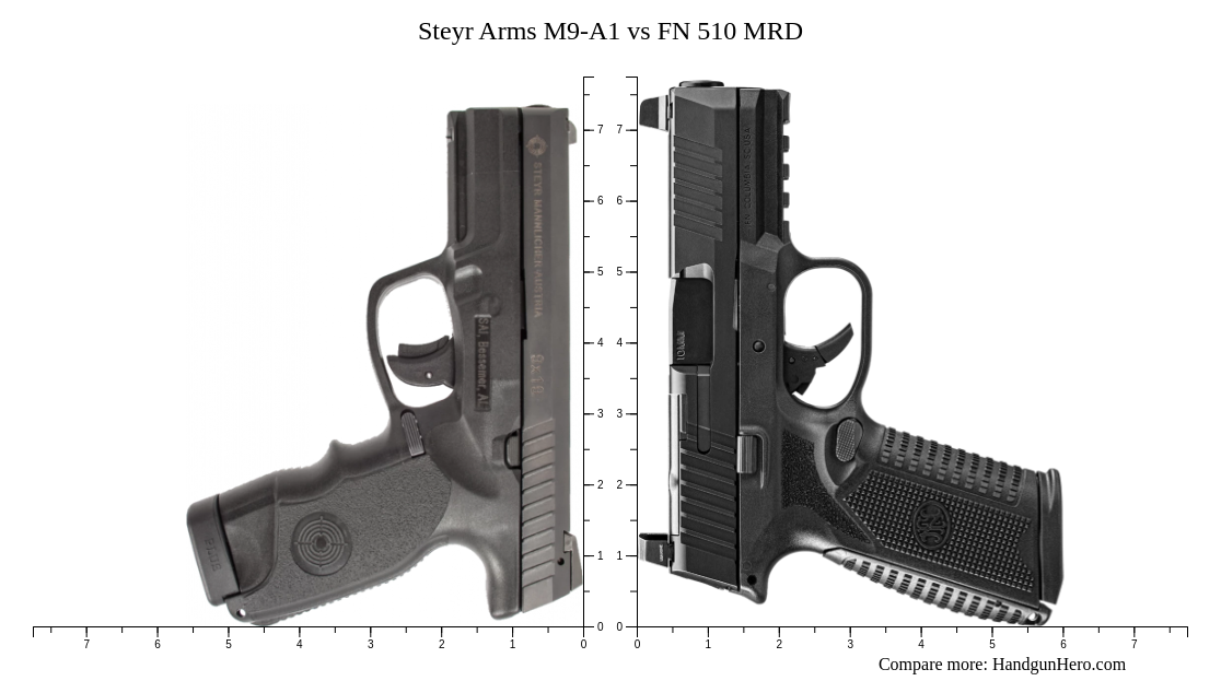 Steyr Arms M9-A1 vs FN 510 MRD size comparison | Handgun Hero