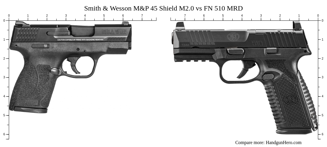 Smith & Wesson M&P 45 Shield M2.0 vs FN 510 MRD size comparison ...