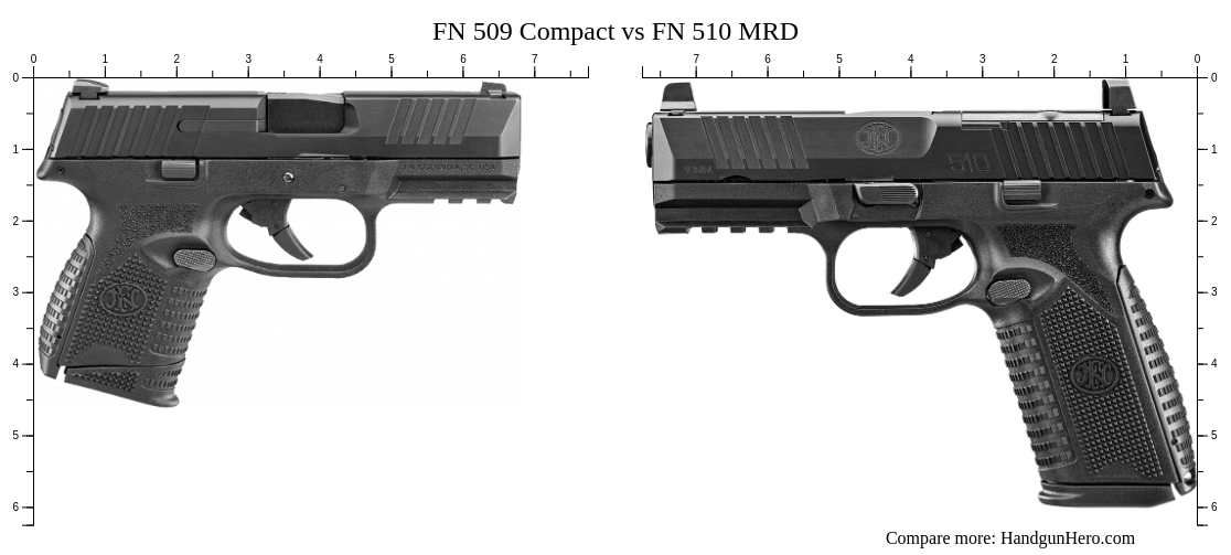 FN 509 Compact vs FN 510 MRD size comparison | Handgun Hero