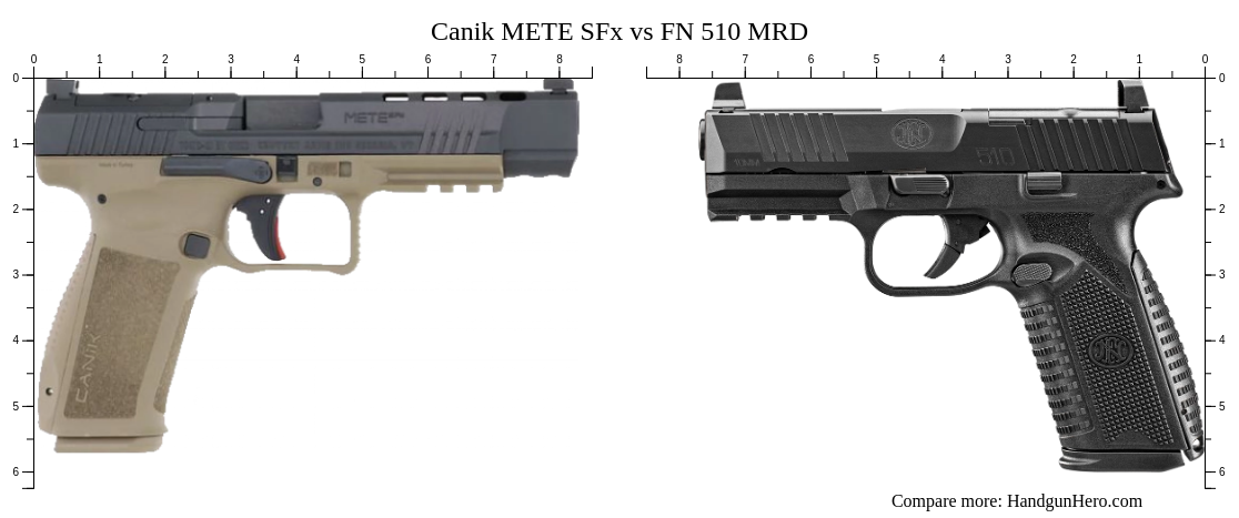 Canik METE SFx vs FN 510 MRD size comparison | Handgun Hero