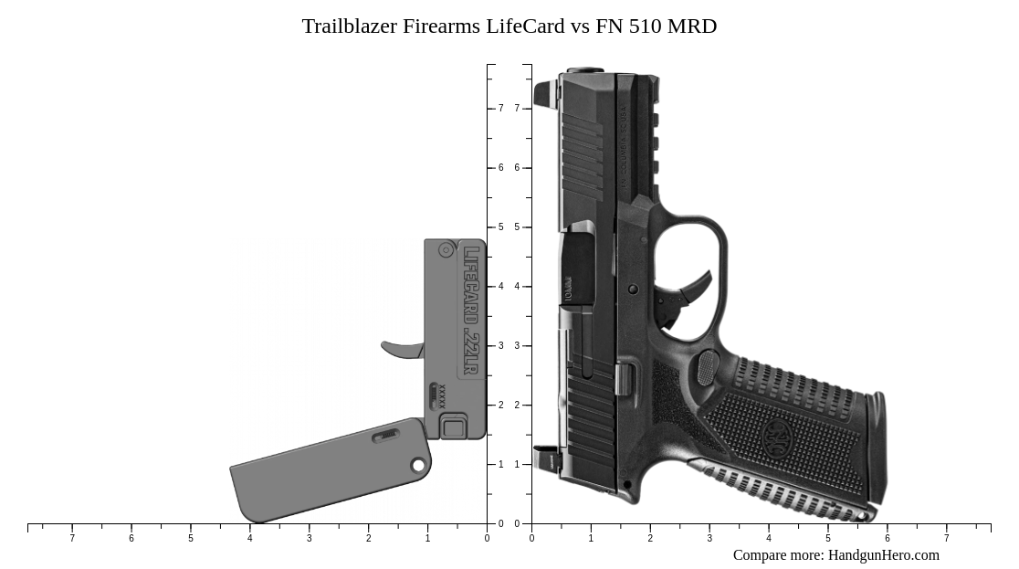 Trailblazer Firearms LifeCard vs FN 510 MRD size comparison | Handgun Hero