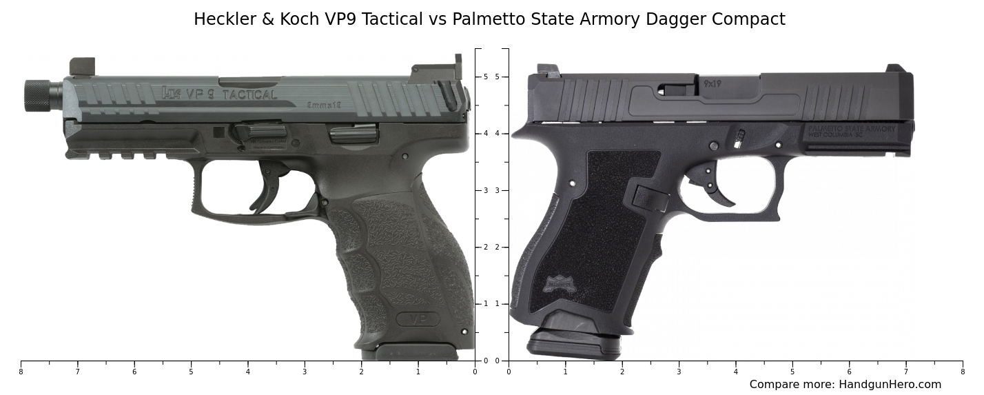 Heckler & Koch VP9 Tactical vs Palmetto State Armory Dagger Compact ...