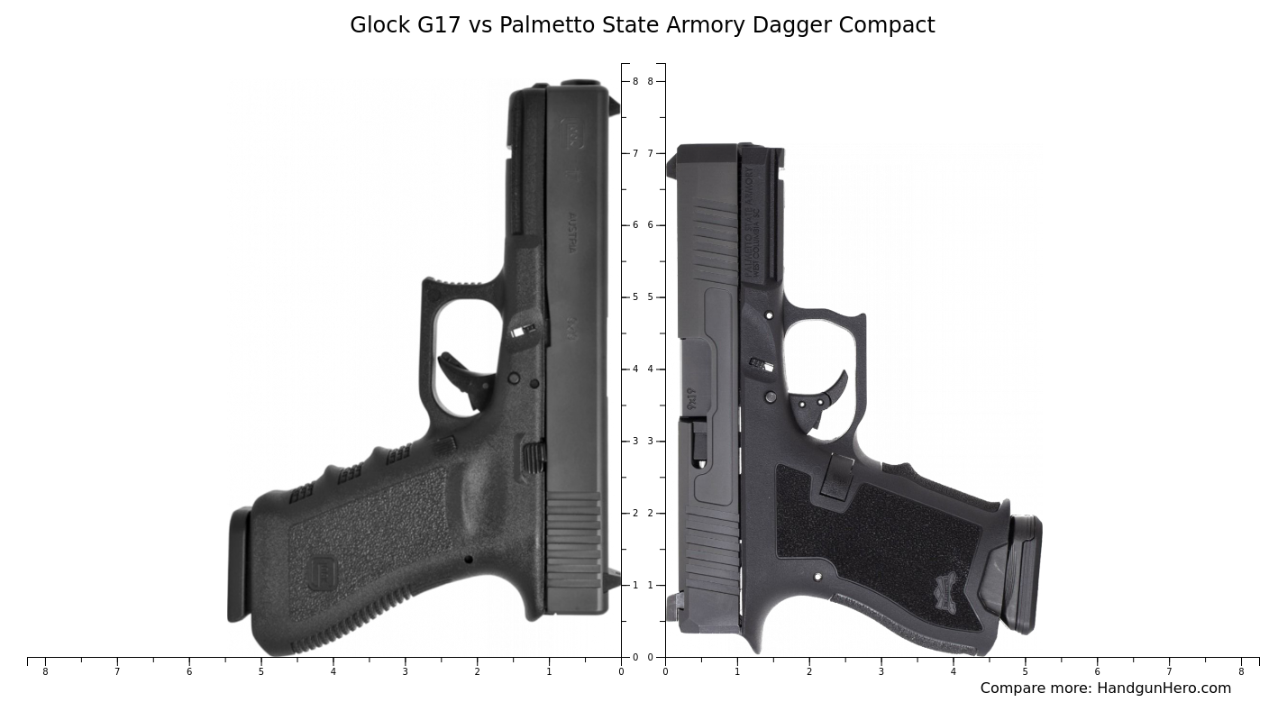 Glock G19x vs Glock G17 vs Glock G19 vs Glock G43X vs Palmetto State ...