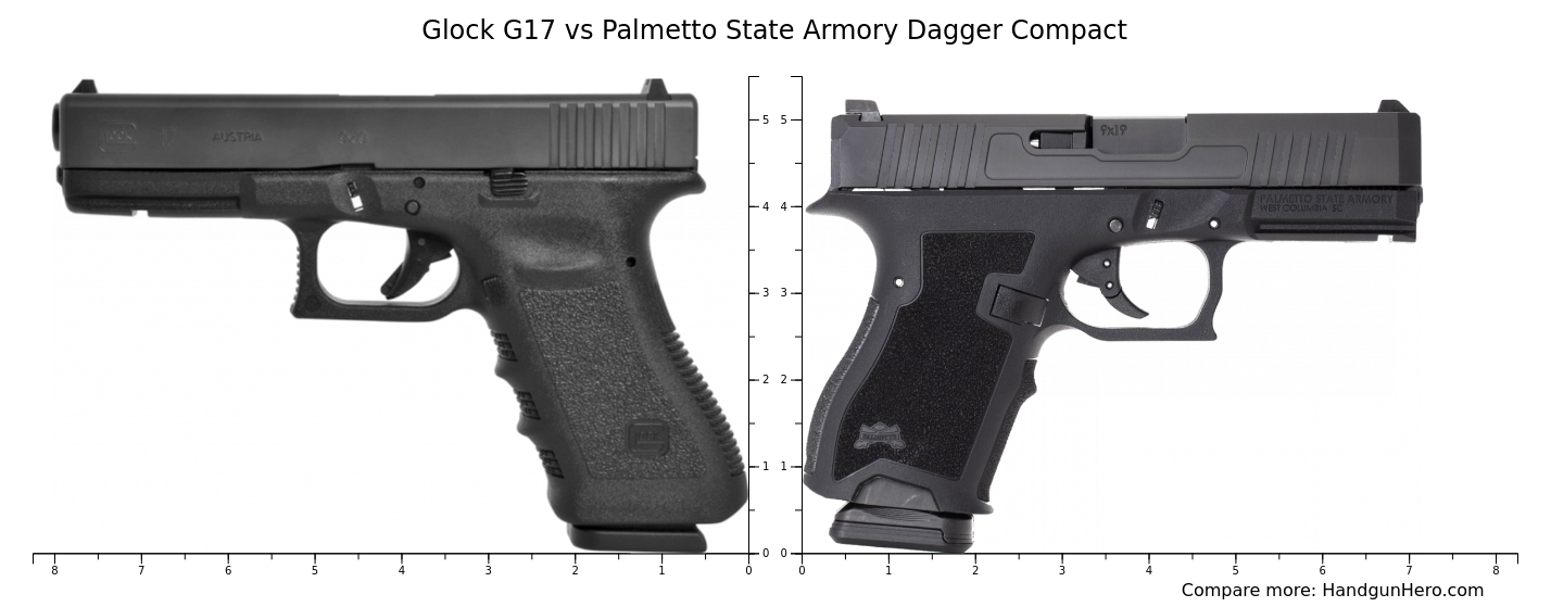 Glock G19x vs Glock G17 vs Glock G19 vs Glock G43X vs Palmetto State ...