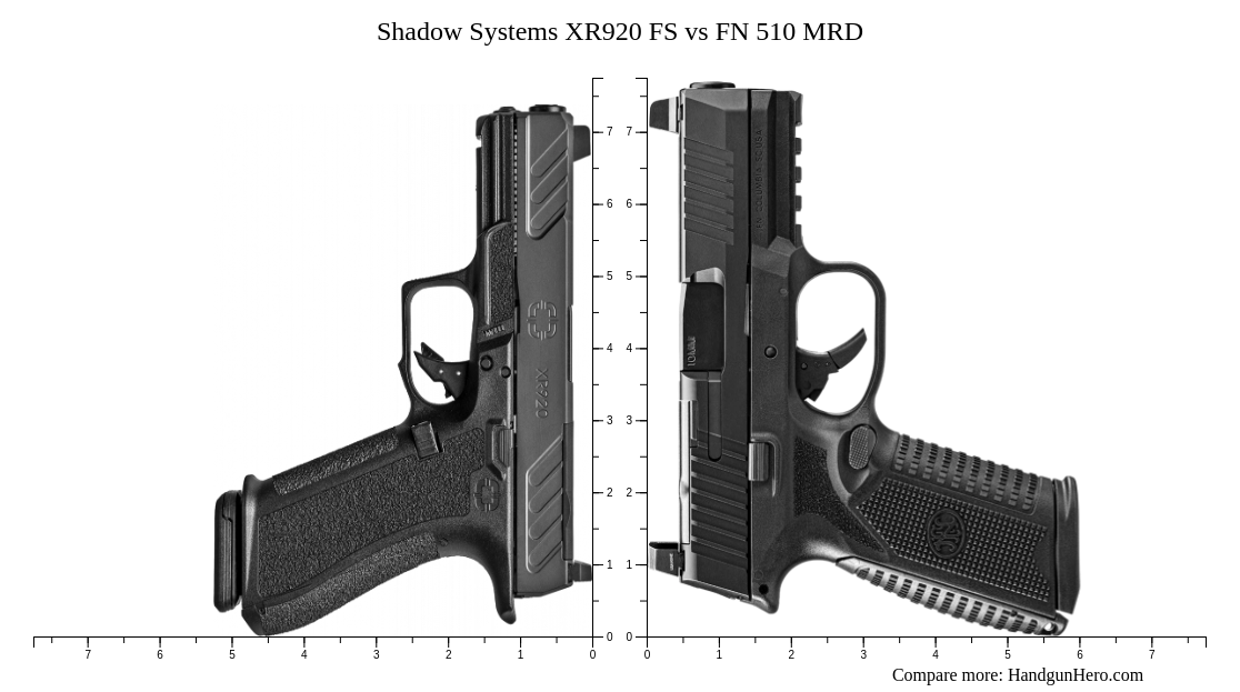 Shadow Systems XR920 FS vs FN 510 MRD size comparison | Handgun Hero
