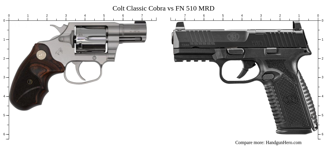 Colt Classic Cobra vs FN 510 MRD size comparison | Handgun Hero