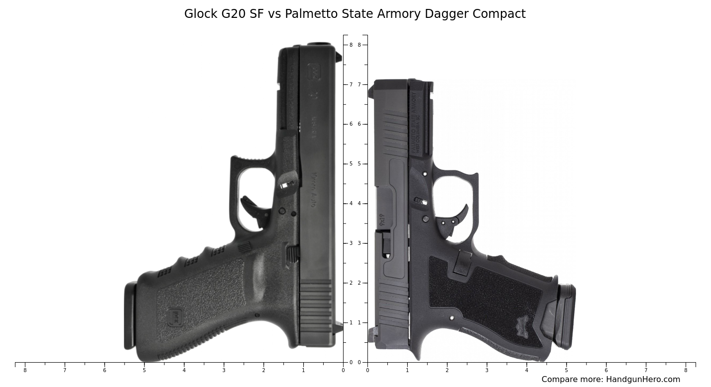 Glock G20 SF vs Palmetto State Armory Dagger Compact size comparison ...