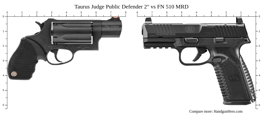 Taurus Judge Public Defender 2" vs FN 510 MRD size comparison | Handgun ...