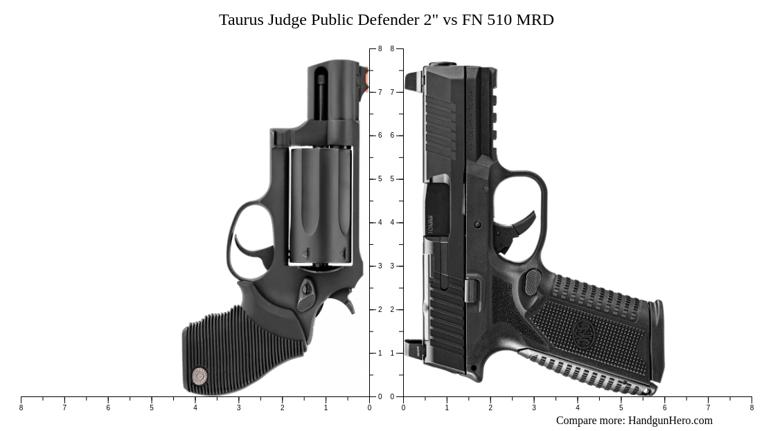 Taurus Judge Public Defender 2" vs FN 510 MRD size comparison | Handgun ...