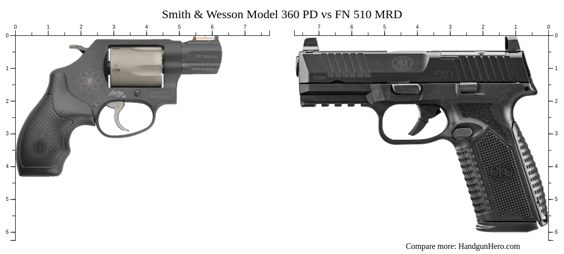 Smith & Wesson Model 360 PD vs FN 510 MRD size comparison | Handgun Hero
