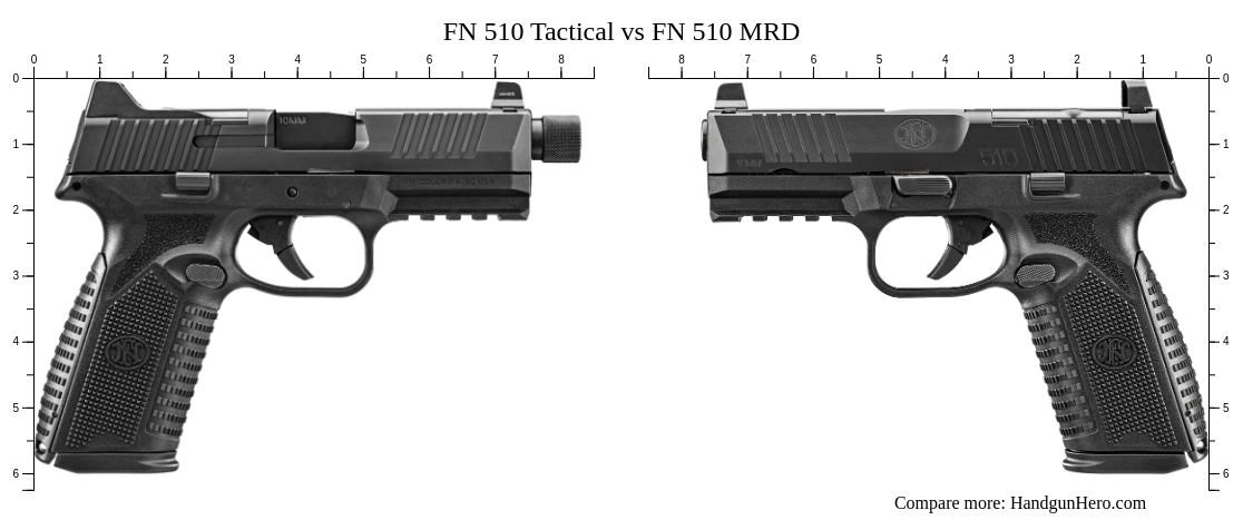 FN 510 Tactical vs FN 510 MRD size comparison | Handgun Hero