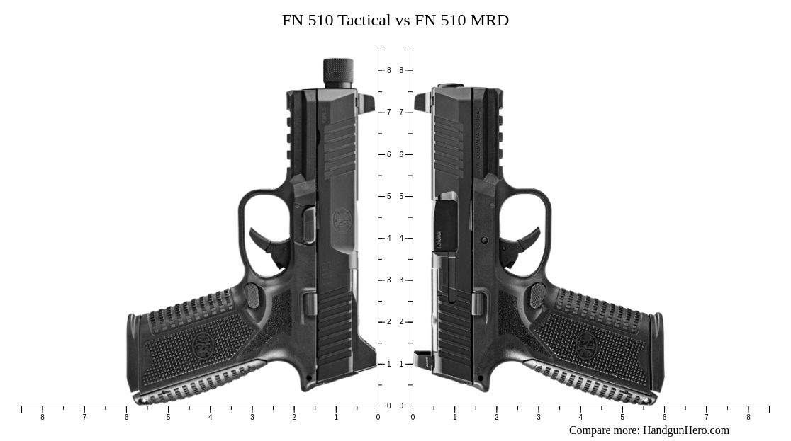 FN 510 Tactical vs FN 510 MRD size comparison | Handgun Hero