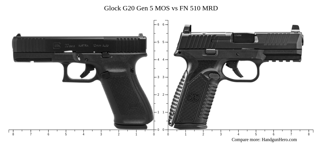 Glock G20 Gen 5 MOS vs FN 510 MRD size comparison | Handgun Hero