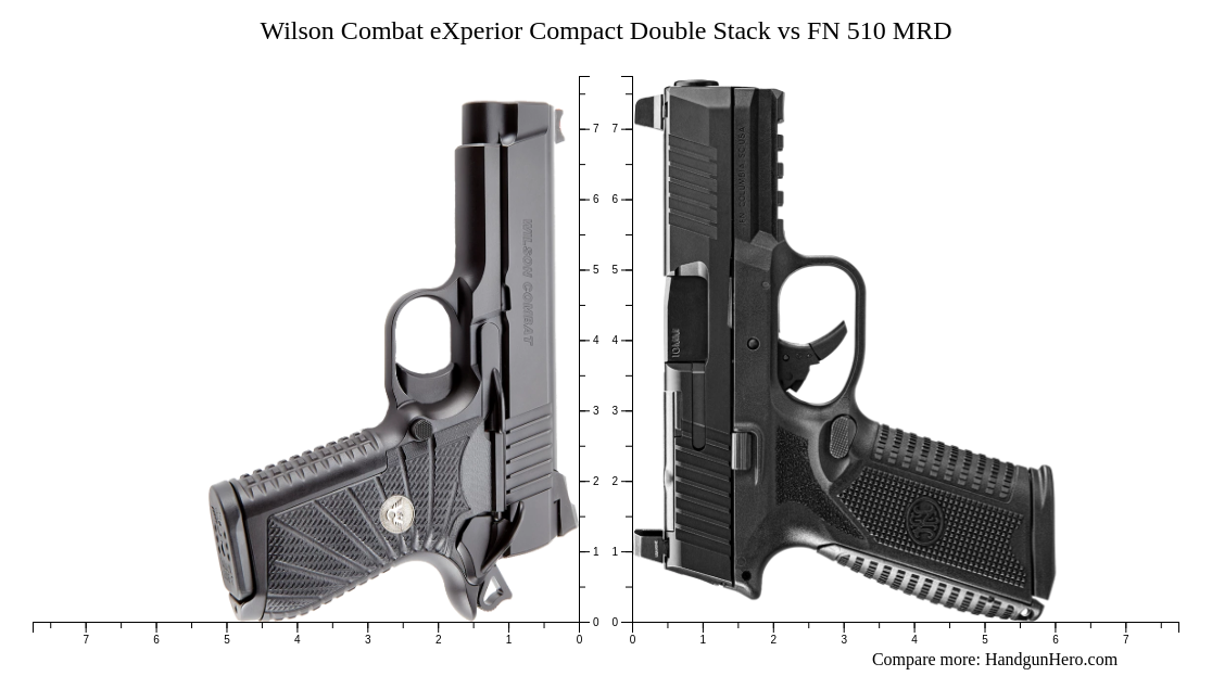 Wilson Combat eXperior Compact Double Stack vs FN 510 MRD size ...