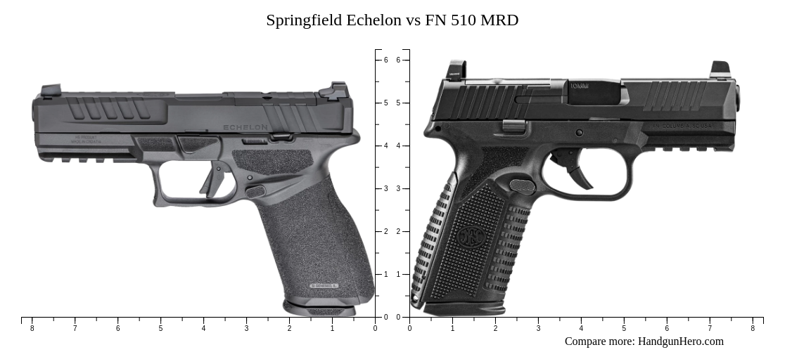 Springfield Echelon vs FN 510 MRD size comparison | Handgun Hero