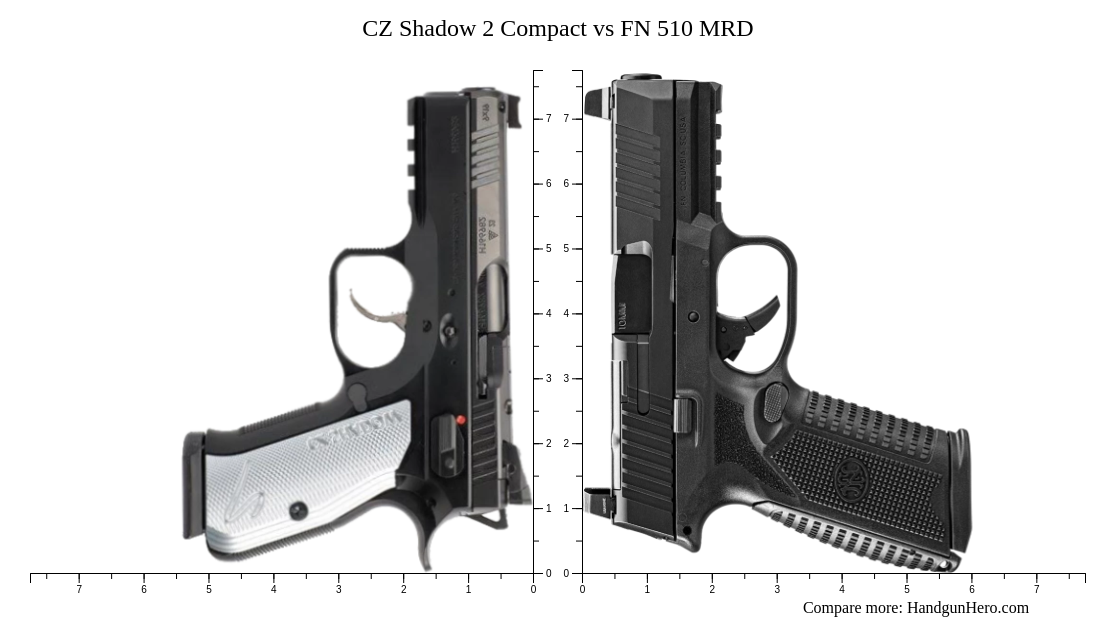 CZ Shadow 2 Compact vs FN 510 MRD size comparison | Handgun Hero