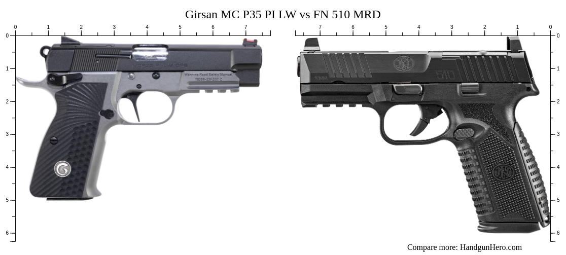 Girsan MC P35 PI LW vs FN 510 MRD size comparison | Handgun Hero
