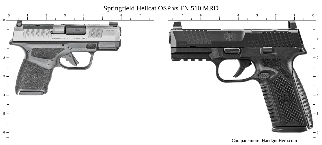 Springfield Hellcat OSP vs FN 510 MRD size comparison | Handgun Hero