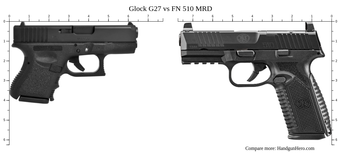 Glock G27 vs FN 510 MRD size comparison | Handgun Hero
