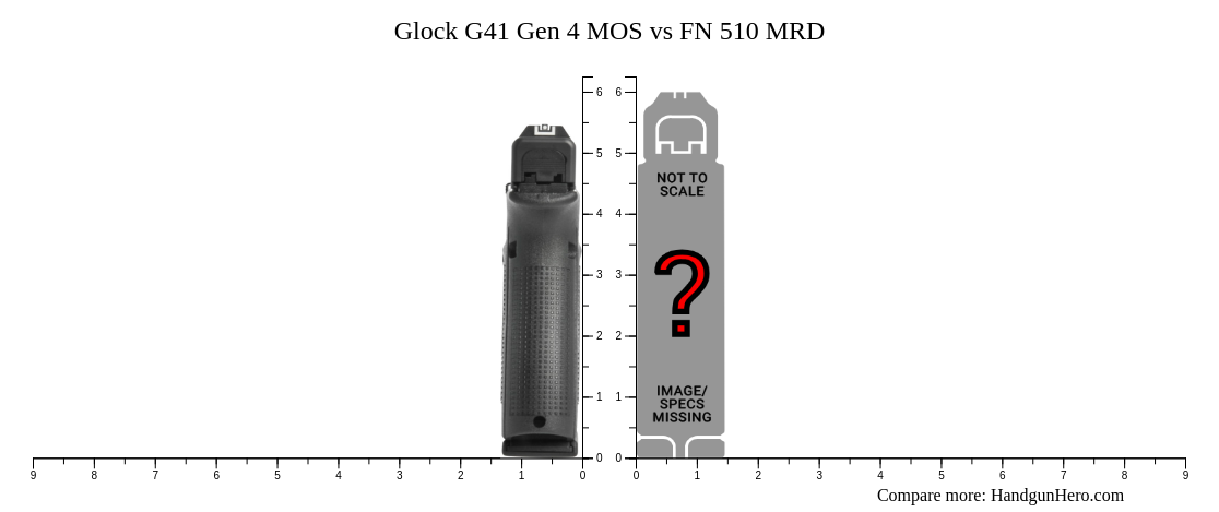 Glock G41 Gen 4 MOS vs FN 510 MRD size comparison | Handgun Hero