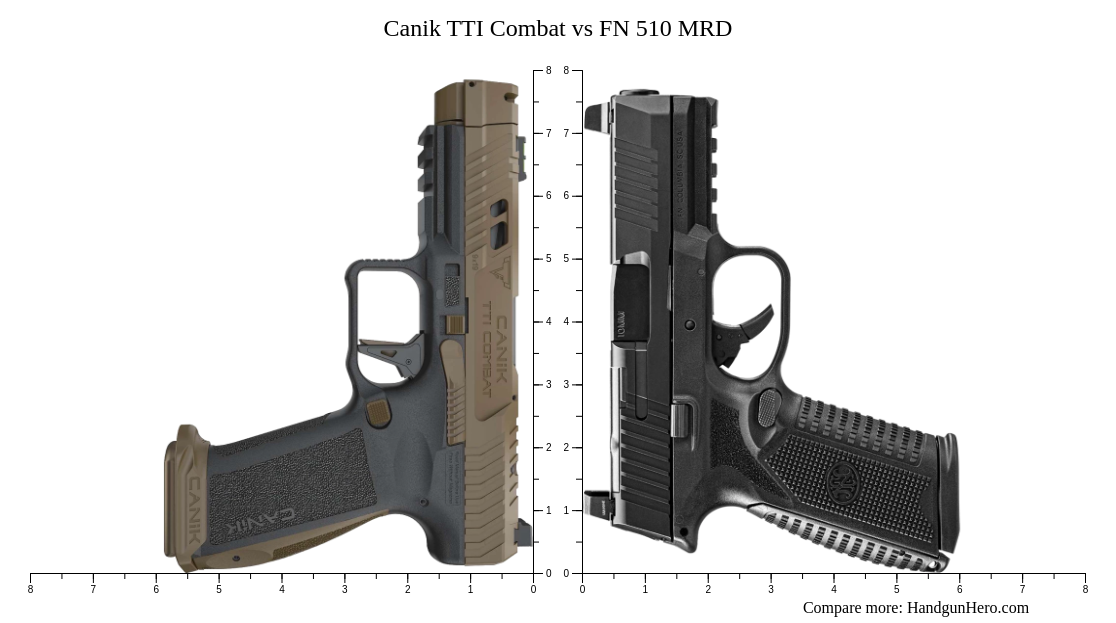 Canik TTI Combat vs FN 510 MRD size comparison | Handgun Hero