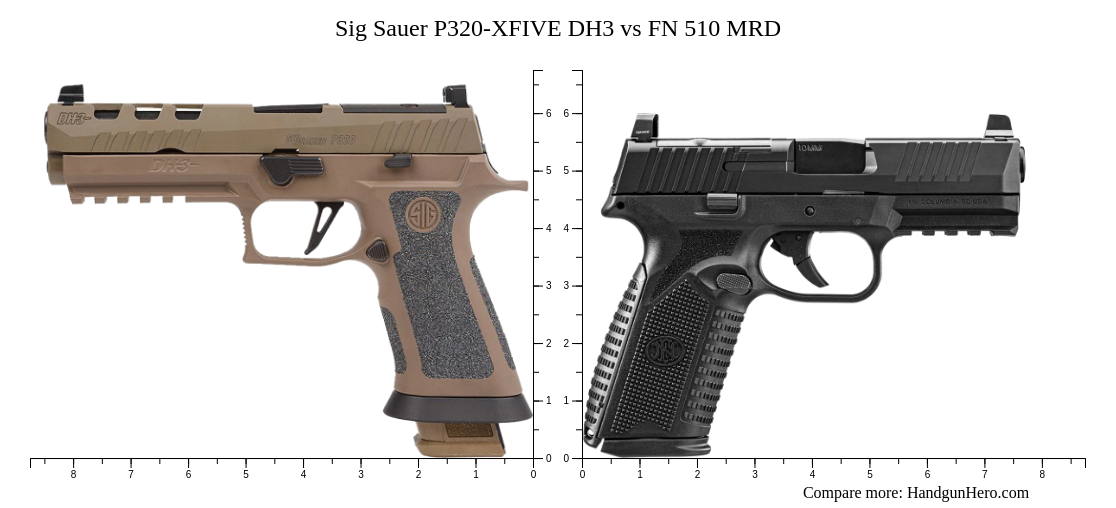 Sig Sauer P320-XFIVE DH3 vs FN 510 MRD size comparison | Handgun Hero