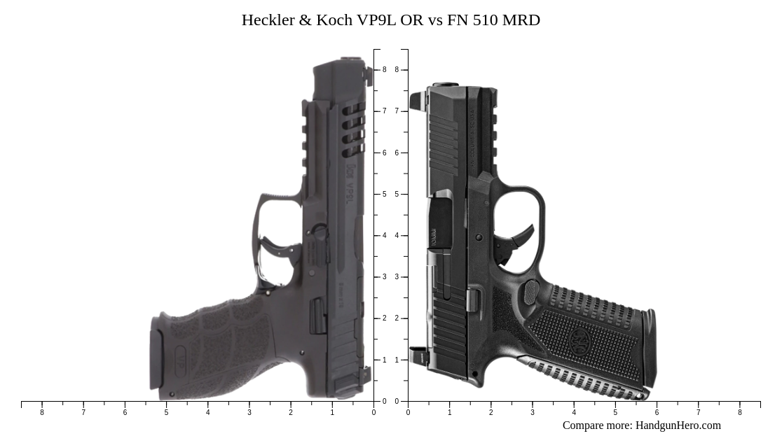 Heckler & Koch VP9L OR vs FN 510 MRD size comparison | Handgun Hero