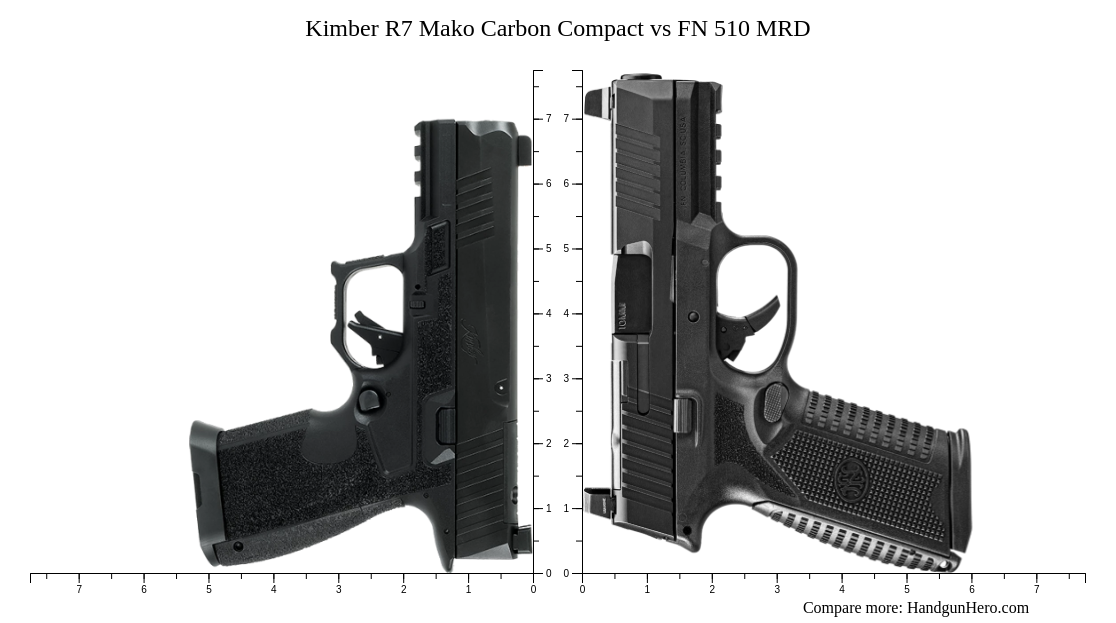 Kimber R7 Mako Carbon Compact vs FN 510 MRD size comparison | Handgun Hero