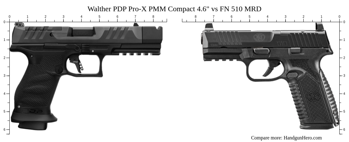 Walther PDP Pro-X PMM Compact 4.6" vs FN 510 MRD size comparison ...