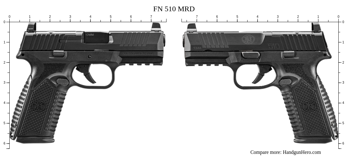 Compare FN 510 MRD size against other handguns | Handgun Hero